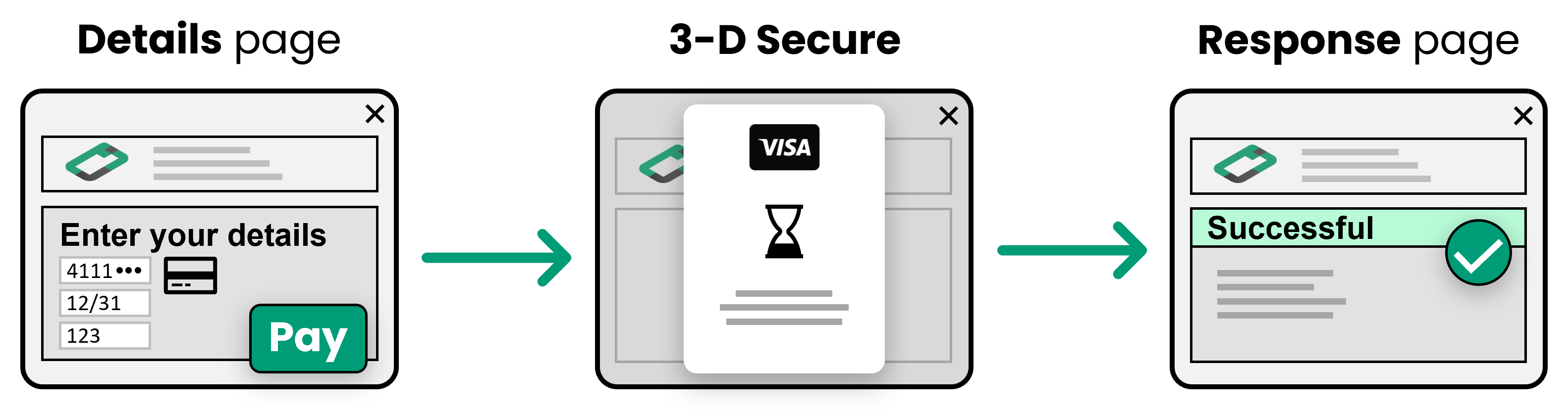 Payment Pages transaction journeys – Trust Payments