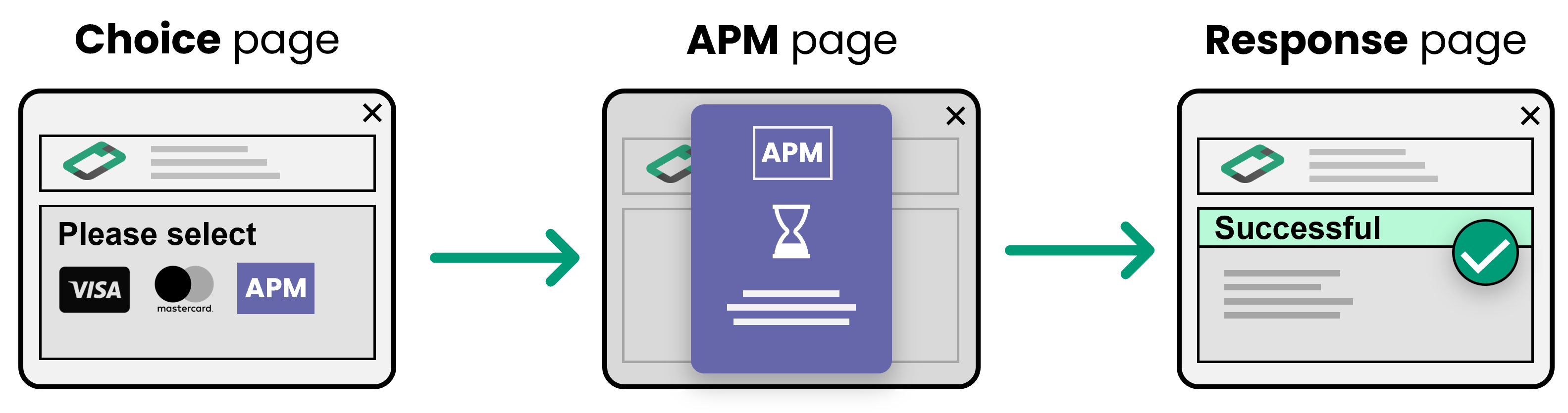 Payment Pages transaction journeys – Trust Payments