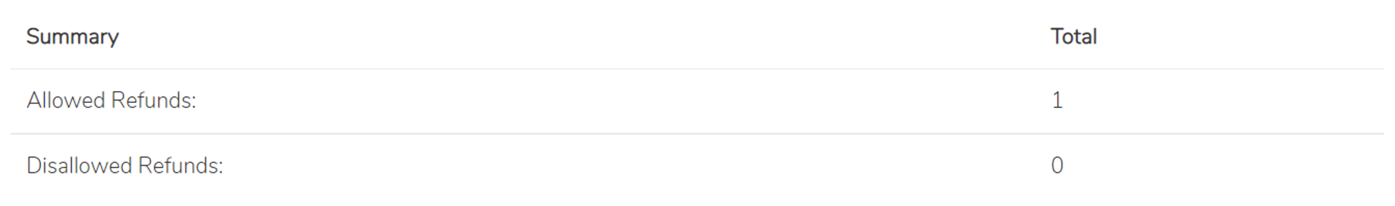 Refund a transaction – Trust Payments