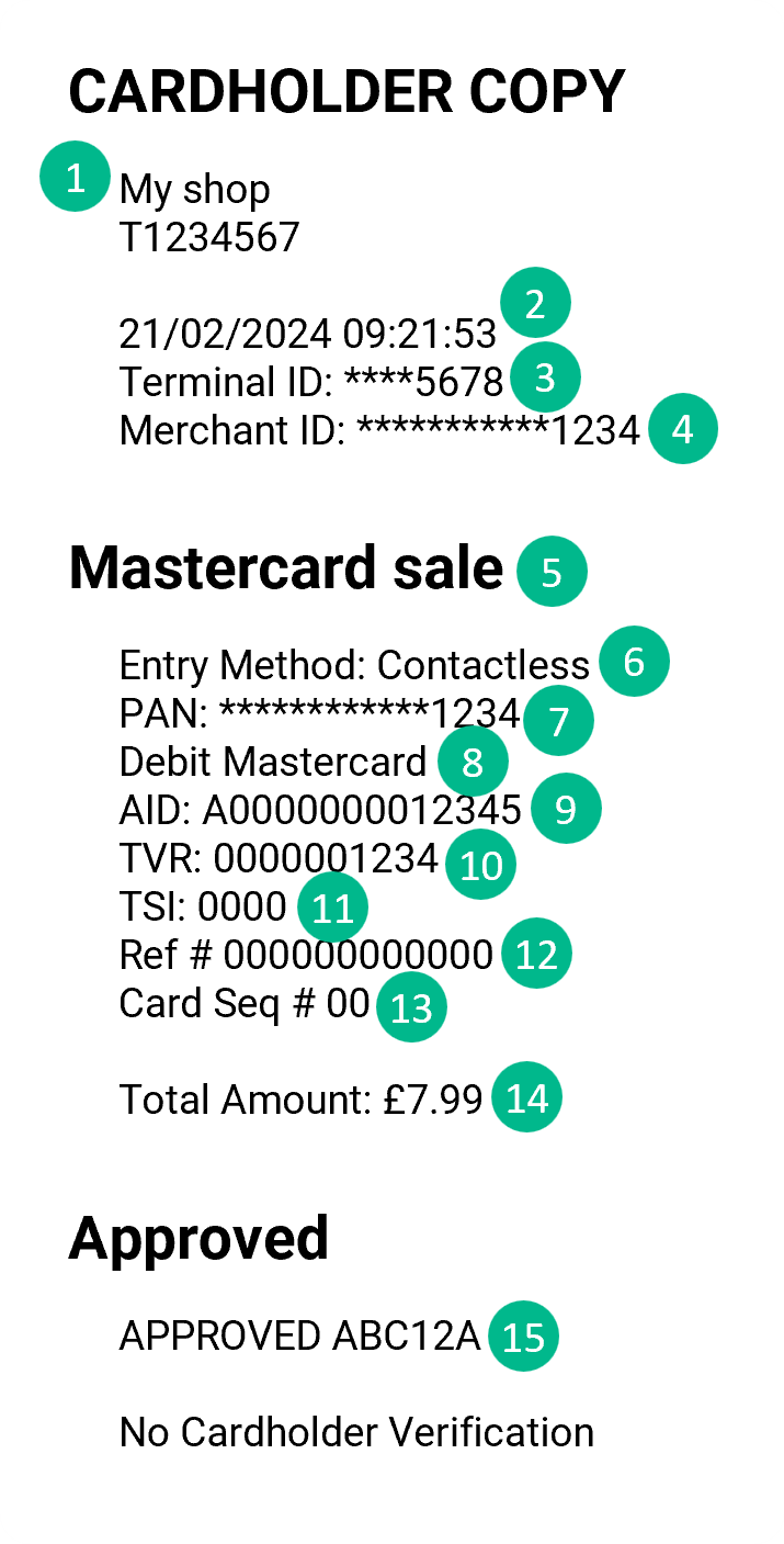 What's on the receipt? – Trust Payments